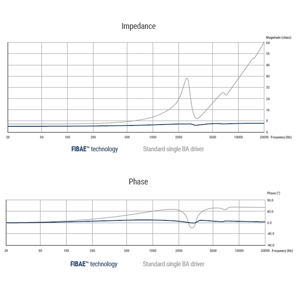 【新製品】AAWから、多数の技術を盛り込んだハイブリッドモデル「ATH」が登場！【発売 11/7(金)】 - イヤホン・ヘッドホン専門店eイヤホンのブログ