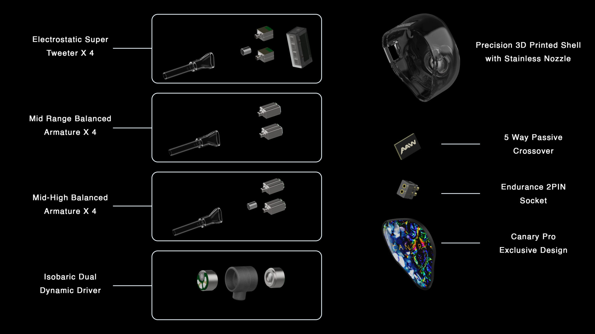 【新製品】#AAW から待望の『CANARY PRO』が12/9発売開始！ - イヤホン・ヘッドホン専門店eイヤホンのブログ